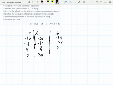 SOLVED:Consider the following parametric equations. a. Make a brief table of values of t, x, and ...