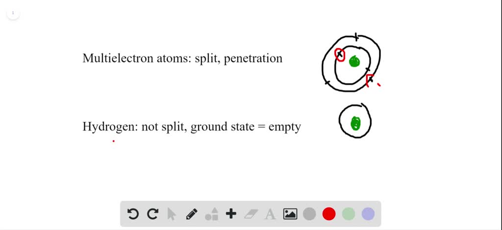 SOLVED:Why are the sublevels within a principal level split into different energies for ...