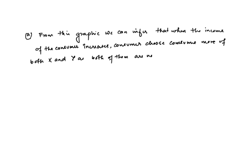 SOLVED: Show, using indifference curves and budget constraints, that a ...