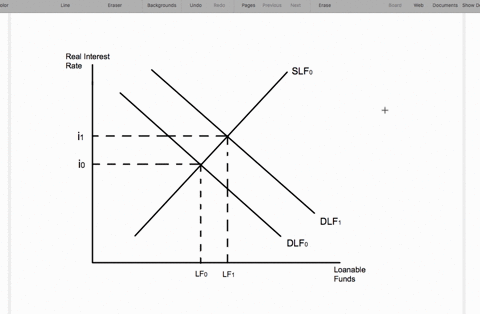 Using a graph of the money market, show the effect of a decrease in ...