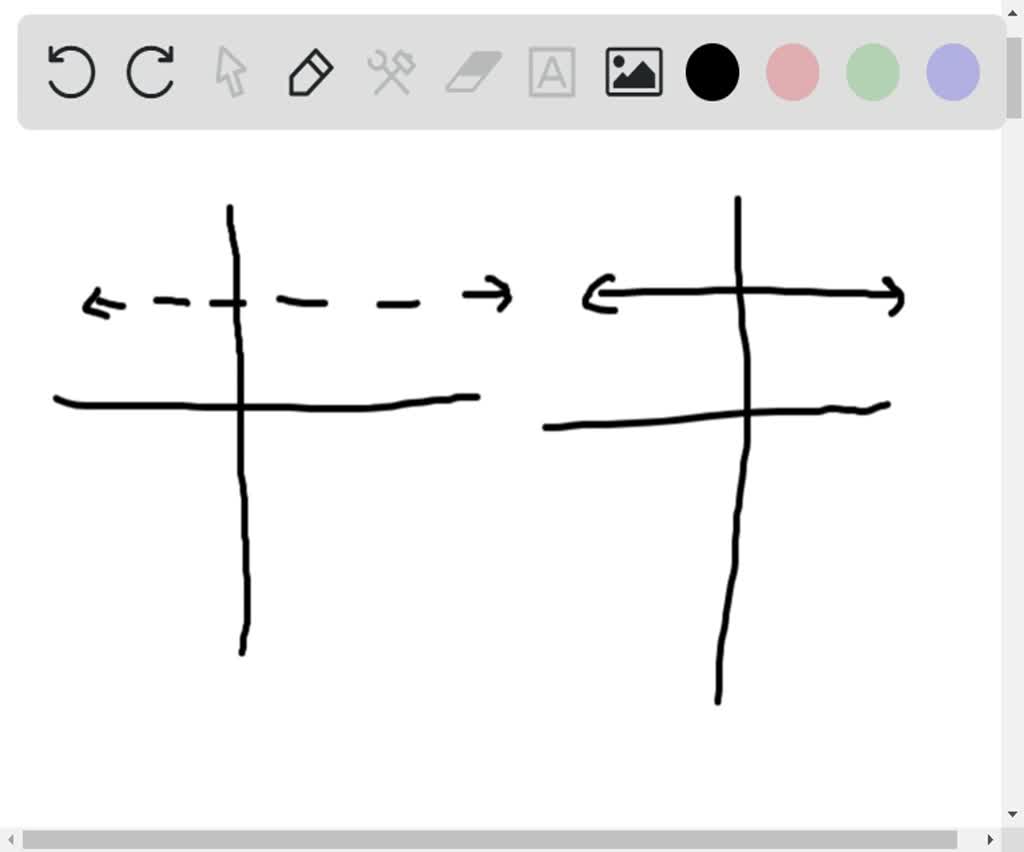 SOLVED:Explain in your own words why a boundary line is drawn dashed ...