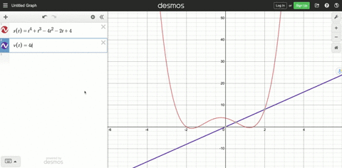 SOLVED:Graph s, v, and a over the given interval. Then use the graphs ...