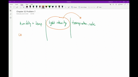 SOLVED:Transpiration is fastest when humidity is low and temperature is ...