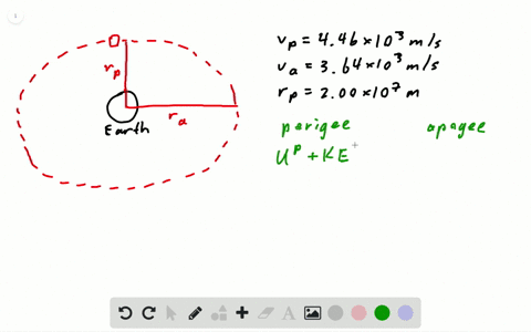Chapter 12, Gravity Video Solutions, Physics | Numerade