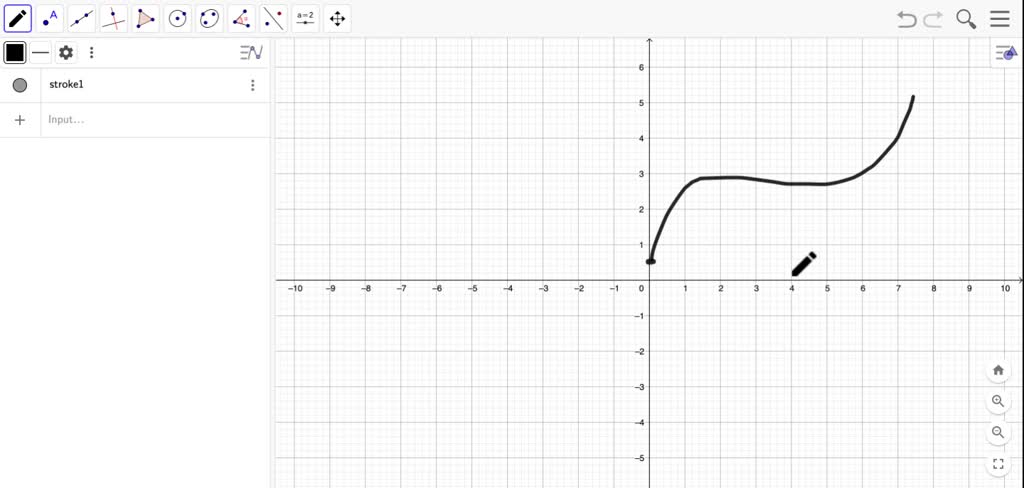 SOLVED:Sketch a labeled graph of a function that satisfies the ...