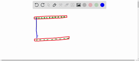 ⏩SOLVED:Make a sketch of the equipotential surfaces between the… | Numerade