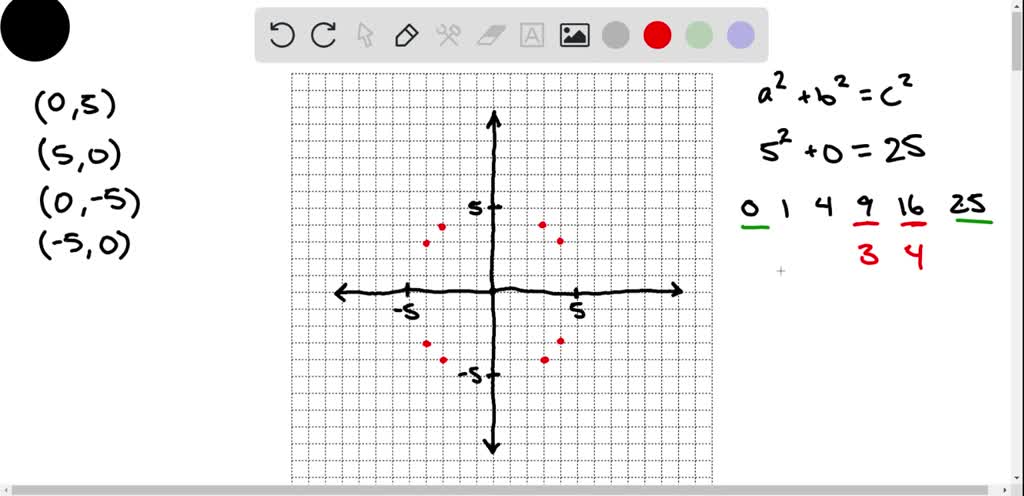 Solved Find All Points In The X Y Plane With Integer Coordinates Located At A Distance 5 From