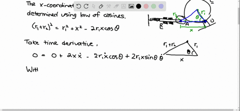 SOLVED:Determine the velocity of rod R for any angle θof the cam C if ...