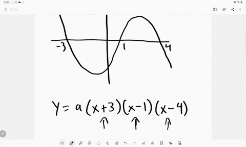 SOLVED:Find possible formulas for the graphs.