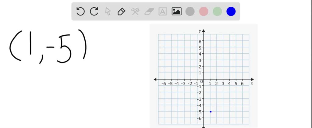 ⏩SOLVED:Plot the given point in a rectangular coordinate system.… | Numerade