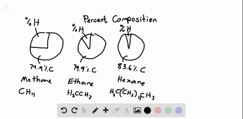 SOLVED:a. Compare the charts for methane, ethane, and hexane. In which ...