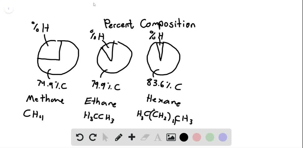 SOLVED:a. Compare the charts for methane, ethane, and hexane. In which ...