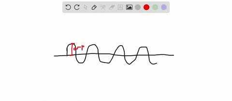 SOLVED:Sketch a picture of a wave and label its wavelength and its ...
