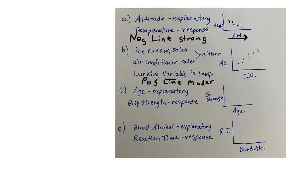 SOLVED: Types of Correlation. For the following pairs of variables, state the units that might ...