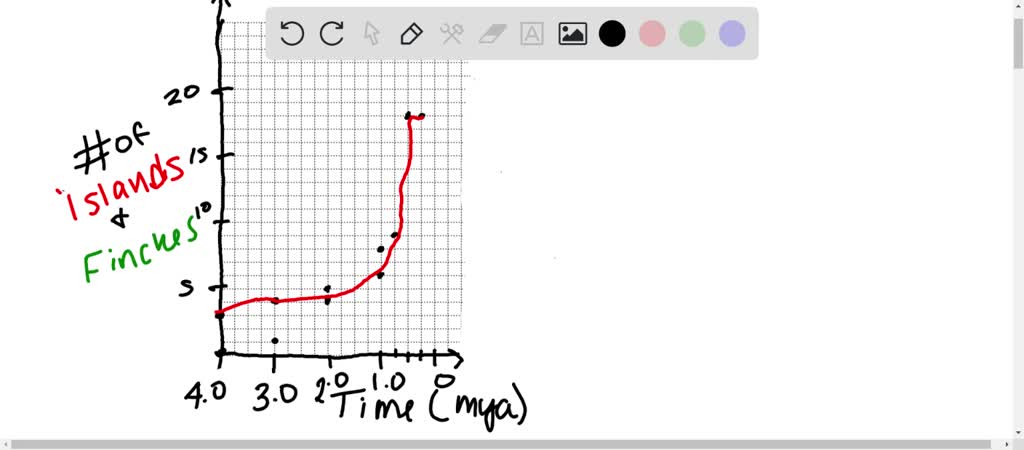 SOLVED:On the basis of the concordance rates shown in Table 6.2, is ...