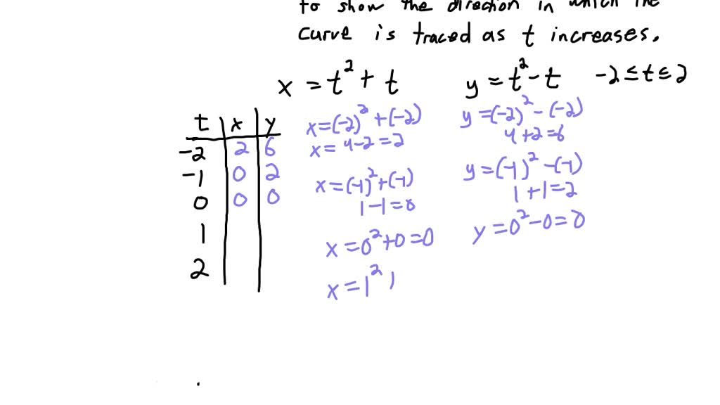 SOLVED:1-4= Sketch the curve by using the parametric equations to plot ...