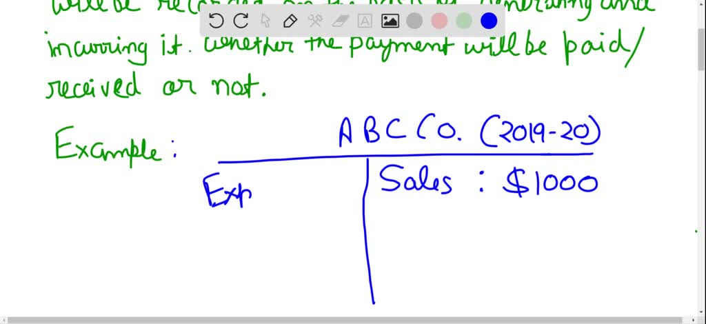 SOLVED:The time period assumption states that: a. revenue should be ...