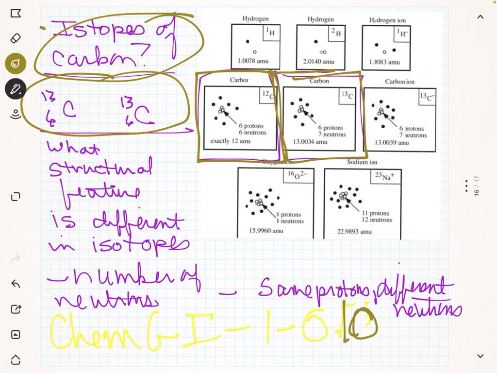 SOLVED:Which of the following sets of data indicate that the two atoms ...