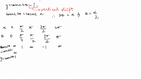 Graph each function in the interval from 0 to 2π. Describe any phase shift and vertical shift in ...