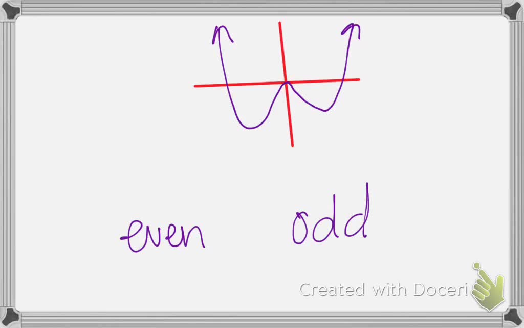 SOLVED:Use possible symmetry to determine whether each graph is the ...