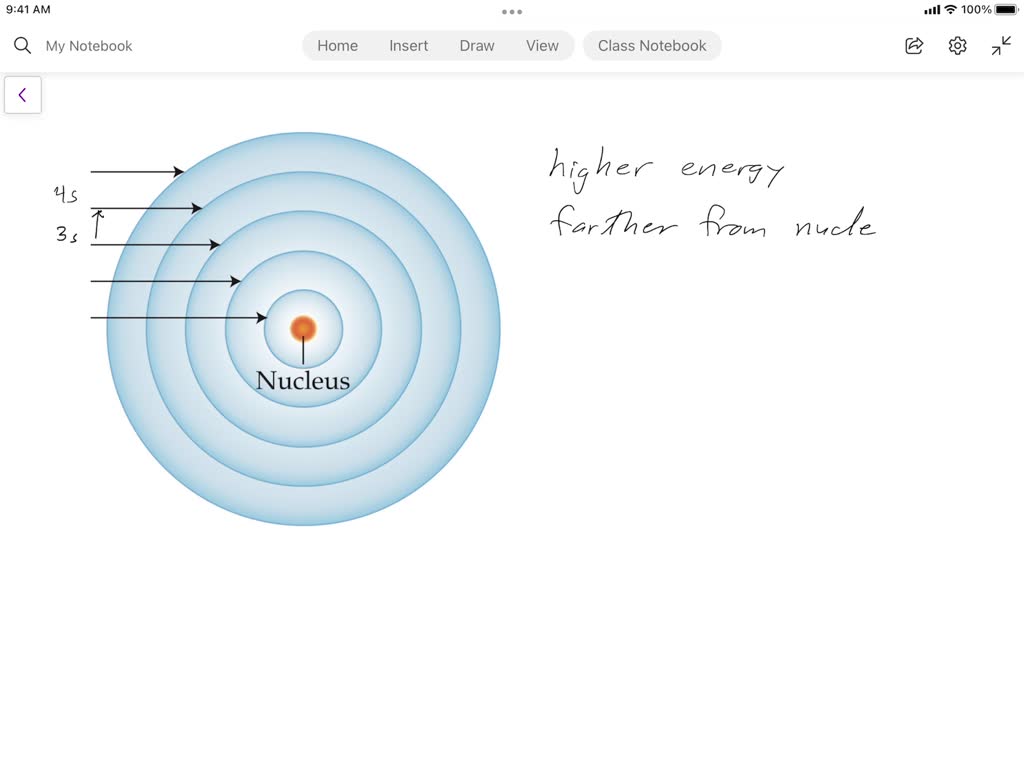 SOLVED:Suppose the 3s valence electron in a ground-state sodium atom is ...