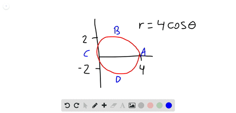 SOLVED:Find the values of θin the plot of r=4 cosθcorresponding to ...