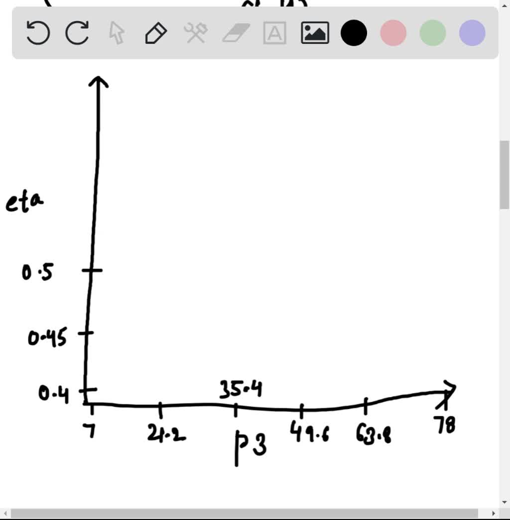 SOLVED:Modify the ideal Rankine cycle of Problem 8.6 to include superheated vapor entering the ...