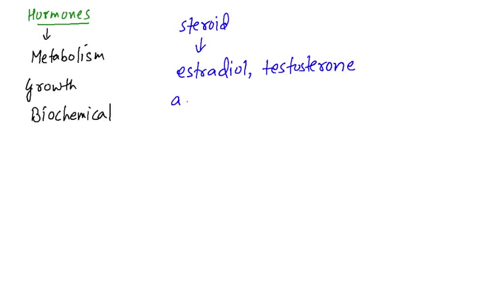SOLVED:Hormones function in five principal areas. What are they? Give ...