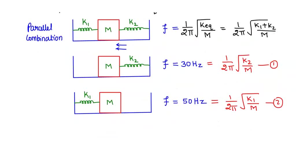 ⏩SOLVED:In Fig. 15-20, two springs are attached to a block that can ...