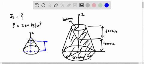 SOLVED:Determine the moment of inertia Iz of the frustum of the cone ...