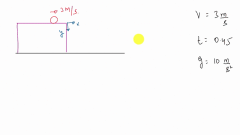 SOLVED: A ball rolls off a table with a horizontal velocity of 3 m / s ...
