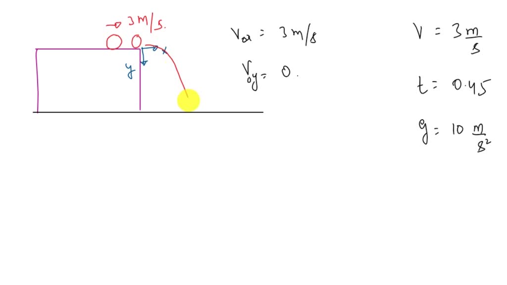 SOLVED: A ball rolls off a table with a horizontal velocity of 3 m / s ...
