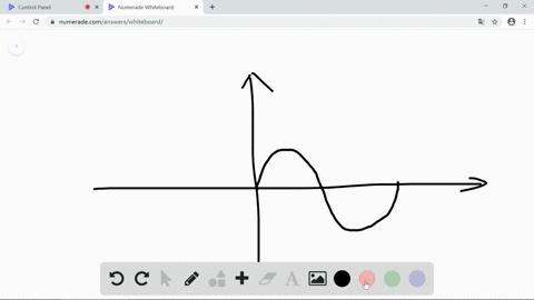 ⏩SOLVED:Explain how to determine the range of y=cscx from the graph.… | Numerade