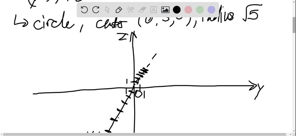 SOLVED:Sketching a Trace of a Surface In Exercises 63-66, sketch the ...