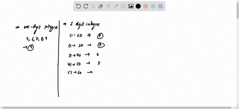 SOLVED:Refer to the integers from 5 to 200 , inclusive. How many have ...