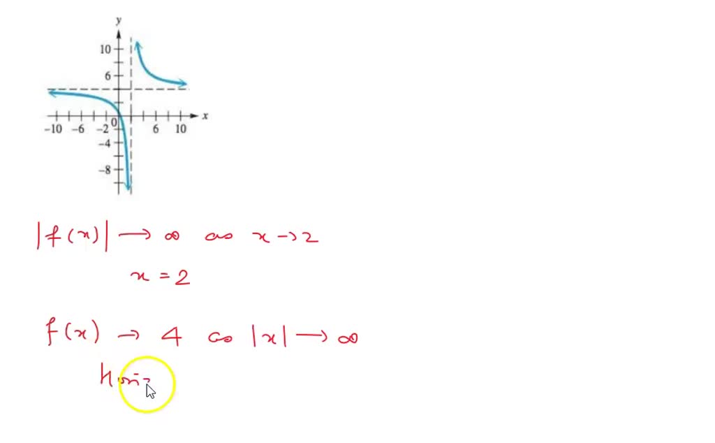 SOLVED:Identify any vertical, horizontal, or oblique asymptotes in the ... SOLVED:Identify any vertical, horizontal, or oblique asymptotes in the ...
