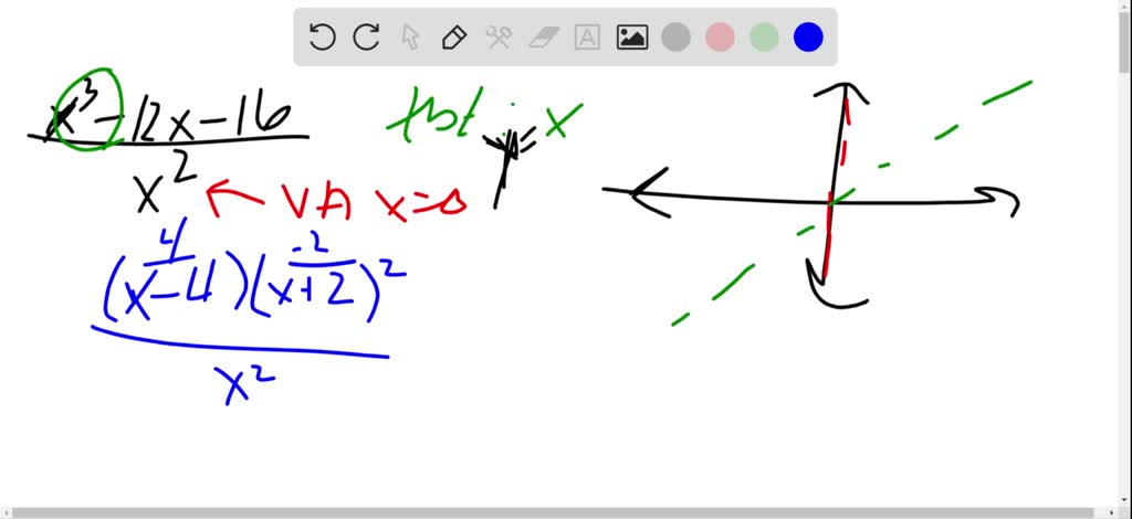 Solved Graph Each Function Using The Guidelines For Graphing Rational