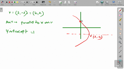 SOLVED:Find an equation of the parabola that satisfies the given ...