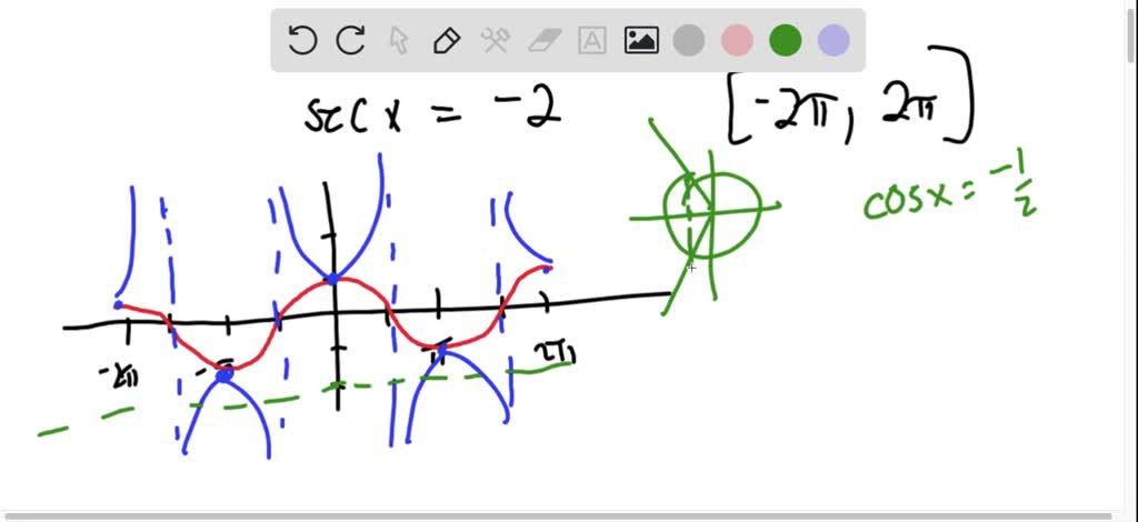⏩SOLVED:Use a graph to solve the equation on the interval [-2 π, 2 ...