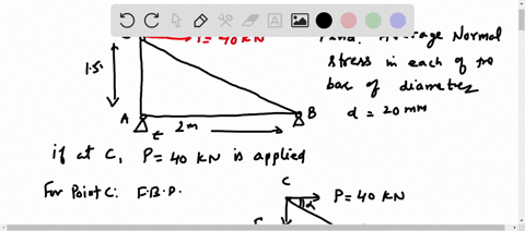 ⏩SOLVED:Determine the average normal stress in each of the… | Numerade