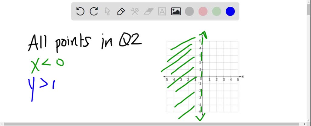 SOLVED:Construct a system of linear inequalities that describes all ...