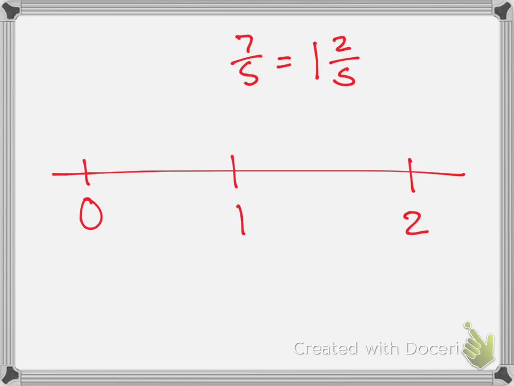 SOLVED Plot The Fraction On The Number Line 7 5 