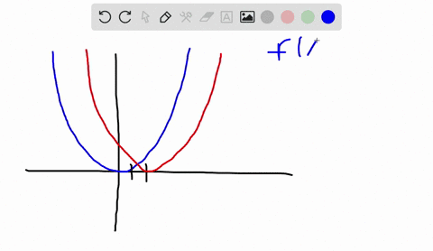 SOLVED:Finding Formulas for Transformations The graphs of f and g are ...