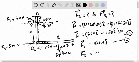 Replace the force system acting on the frame by an equivalent resultant force and couple moment ...