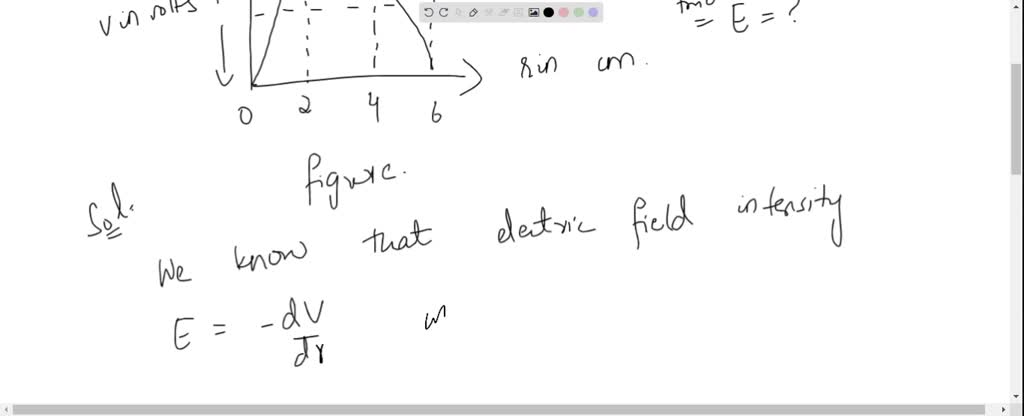 SOLVED:The variation of potential with distance R from fixed point is ...