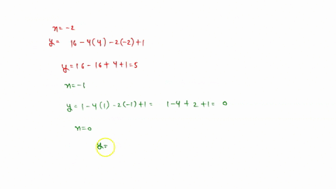 ⏩SOLVED:For questions 7 and 8, do not use your GDC. a) Given y=x^4-4… | Numerade