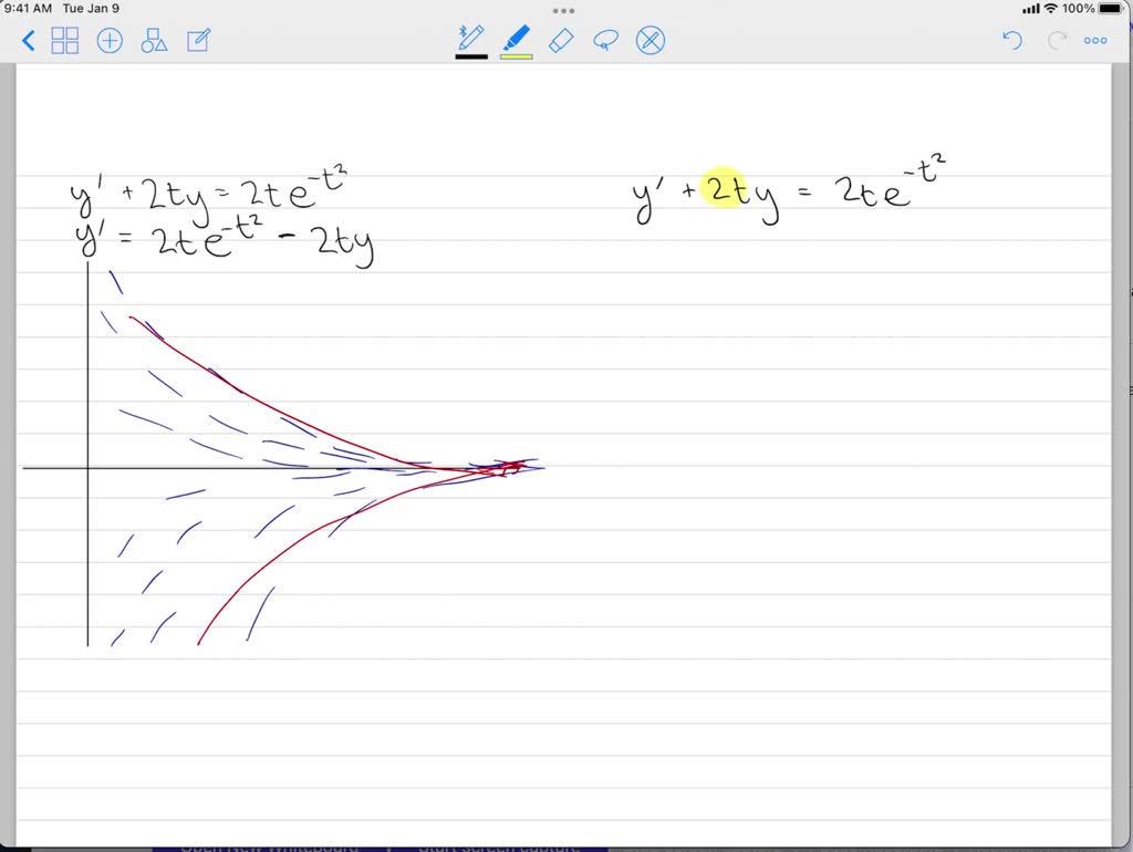 SOLVED:(a) Draw a direction field for the given differential equation. (b) Based on an ...