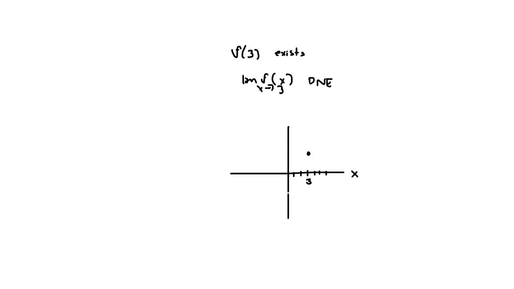 SOLVED:In Exercises 41-44, sketch a possible graph for a function f that has the stated ...