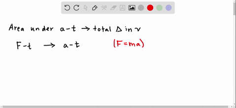 ⏩SOLVED:A 2.0 kg object initially at rest at the origin is… | Numerade