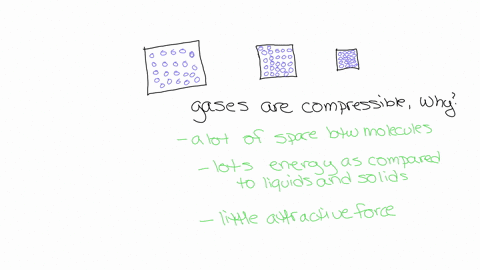 SOLVED:Why are gases compressible?